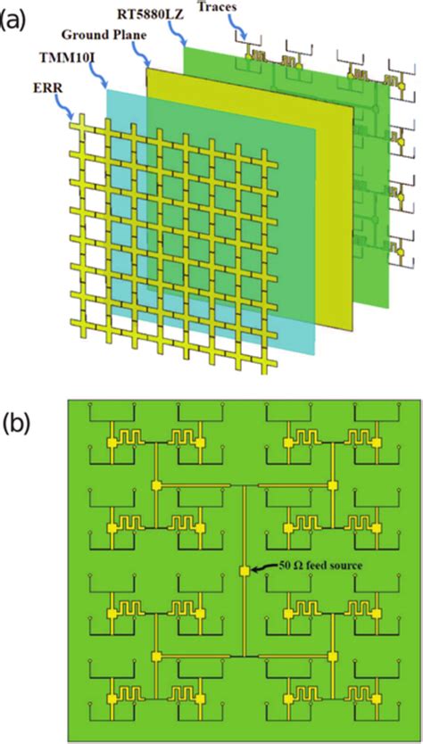 Architecture Of The Proposed Metasurface Antenna A Diagram Of The