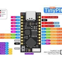 TinyPICO USB C Crowd Supply
