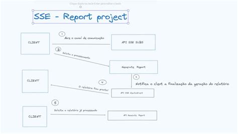 springboot java sse openfeign desenvolvimentodesoftware inovação