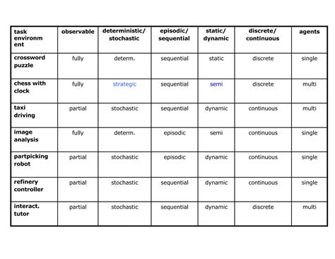 Intelligent Knowledge Based Agent In Artificial Intelligence Pdf