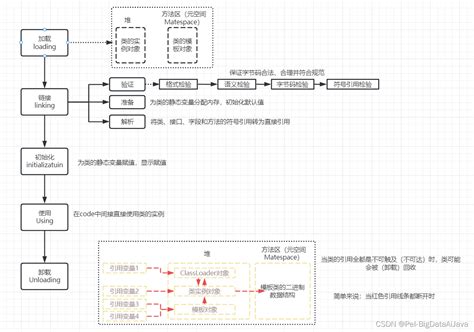 Java类加载过程详解 Csdn博客 Java类加载过程详解 Csdn博客