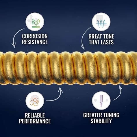 The Fascinating Process Behind How Guitar Strings Are Made