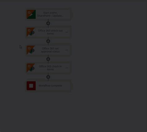 Upgrade The Office 365 Set Approval Status Action Community