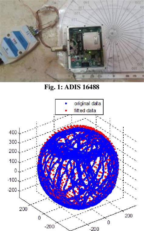 figure 1 from mems magnetometer calibration using modified ellipsoid