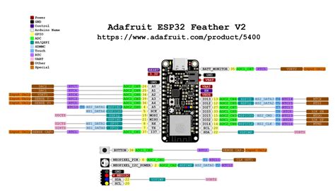 Adafruit Esp32 Feather V2 Development Board 5400 Configuration For