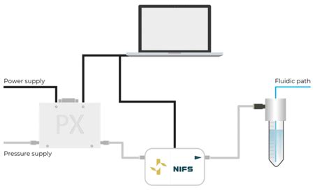 The First Non Intrusive Flow Sensing Technology For Microfluidics