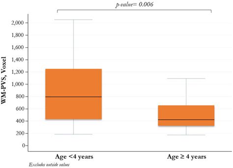 Brain Perivascular Spaces And Autism Clinical And Pathogenic Implications From An Innovative