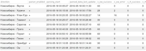Оптимизация запроса Mysql Stack Overflow на русском