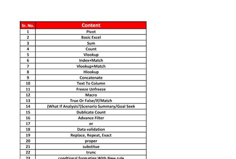 Power Bi Excel And Sql Developer By Powerbiexcel0 Fiverr