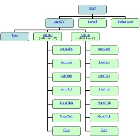 JMSL Chart Guide Introduction Chart 2D
