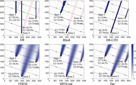 Physical Positions Of The Tca Estimated By Different Flow Direction Download Scientific Diagram