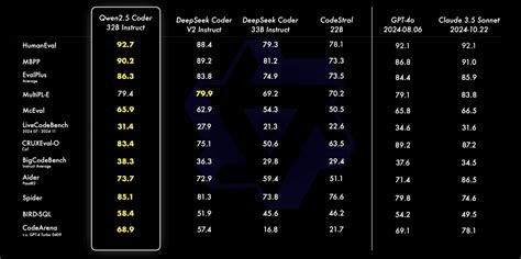 Qwen S New AI Coding Assistant Rivals Industry Leaders Prompt Monkey