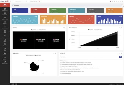 Top Angular Admin Dashboard Templates Flatlogic Blog