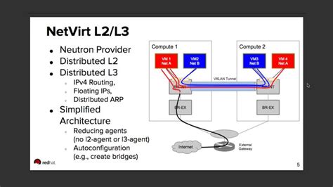 2016 Openstack Summit Austin Andre Fredette Using Opendaylight As Sdn Controller For 2016 Openstack Summit Austin Andre Fredette Using Opendaylight As Sdn Controller For
