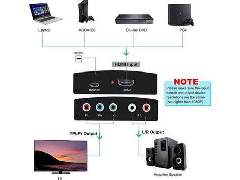 HDMI To Component Vedio Converter HDMI Input To Component Video R L Audio Output Converter
