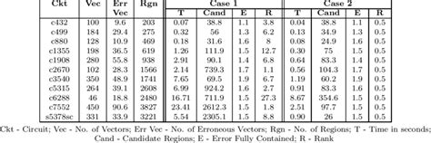 comparison between algorithms for gate connection errors for radius 1