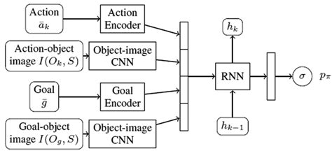 proposed neural network architecture download scientific diagram