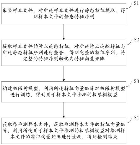 Webshell Detection Method System And Device And Readable Storage Medium Eureka Patsnap