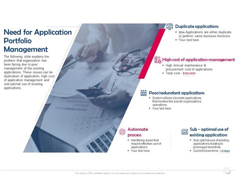 Need For Application Portfolio Management Redundant Ppt Powerpoint Presentation Icon Tips