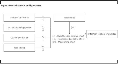 Knowledge Sharing In Heterogeneous Collaborations A Longitudinal Investigation Of A Cross