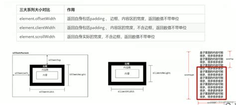 Nerheight Innerwidth Outerheightouterwidthclientheightoffset