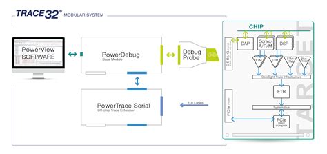 Arm 劳特巴赫trace32 调试器和跟踪解决方案