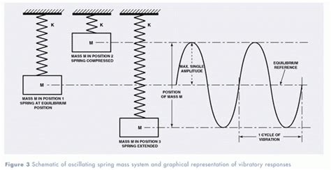 Isolator Selection Guide Db Engineering