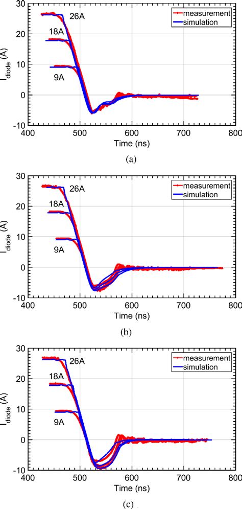Figure 12 From A Compact Model Extending The Bsim3 Model For Silicon Carbide Power Mosfets