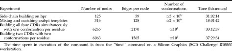 table 10 from a graph theoretic algorithm for comparative modeling of protein structure