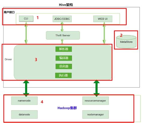 大数据面试题汇总之Hive 知乎