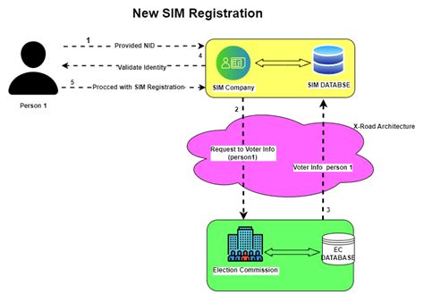 The Digital Signature Algorithm With Examples Eddsa Vs Ecdsa By Md Saifur Rahman Medium