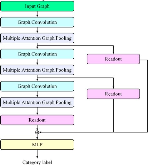 Figure 2 From A Novel Domain Adversarial Graph Convolutional Network For Insulation Defect