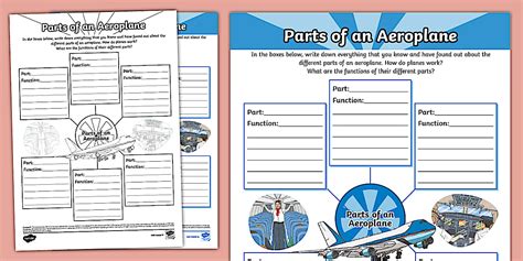 Parts Of An Aeroplane Mind Map Teacher Made Twinkl