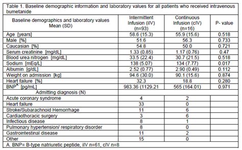 Loop Diuretics Conversion Chart