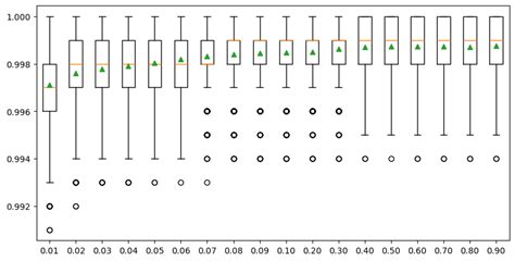 Machine Learning For Snow Cover Mapping — Geosmart Hackweek