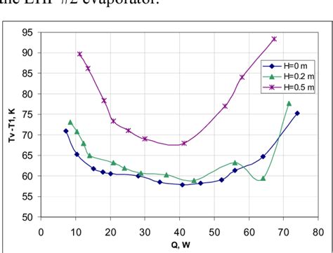 Figure 13 From Modeling Of A Miniature Loop Heat Pipe With A Flat Evaporator Semantic Scholar