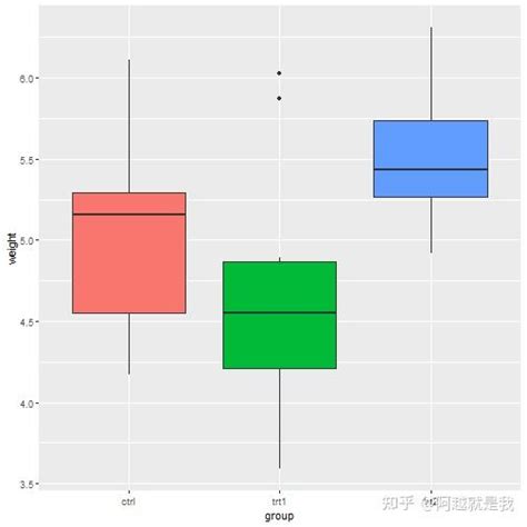 Ggplot2图例修改详细介绍 知乎