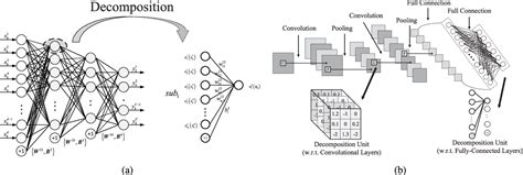Figure 2 From Evolving Deep Neural Networks Via Cooperative Coevolution