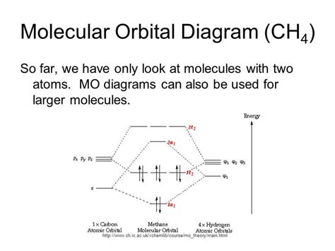 Molecular Orbital Diagram Of Cn Wiremystique