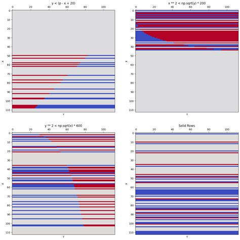 Interpretability Hackathon 30