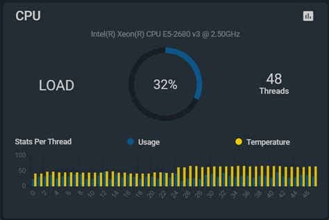 Bug Report Submitted Dashboard Cpu Usage Doesnt Match Reporting Cpu