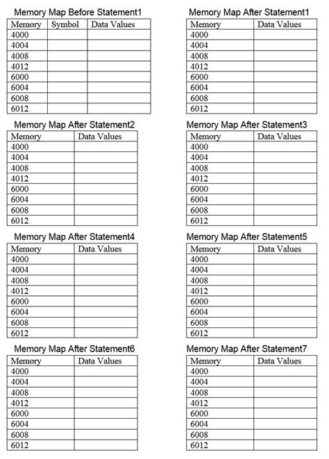 Solved Problem Memory Maps C Use The Tables Below To Chegg Com