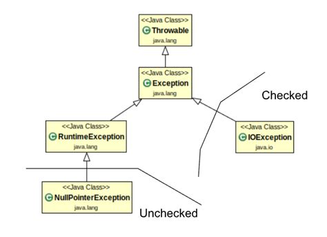 Spring Data Jpa 4 Transactions With Transactional