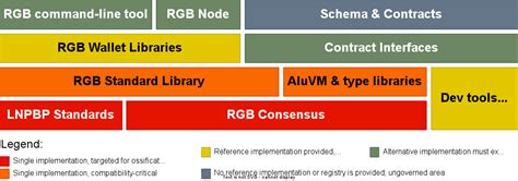 rgb smart contracts