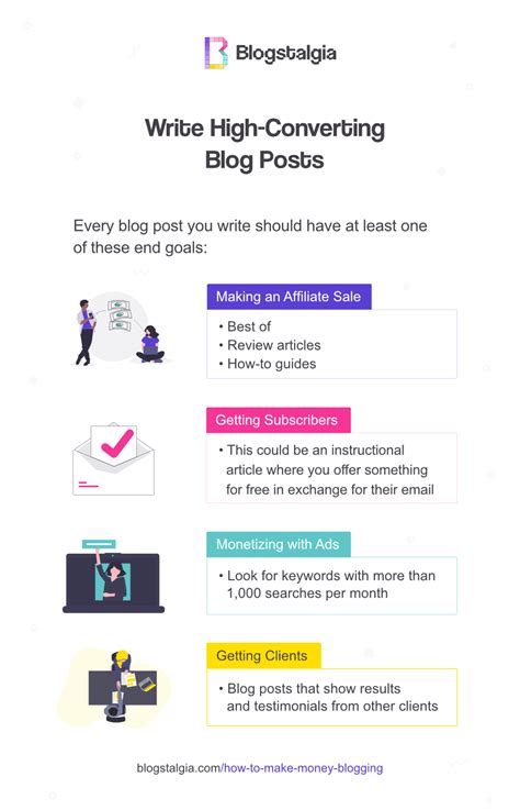 How To Make Money Blogging In 2021 Blogstalgia