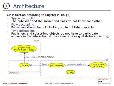 Ppt Event Library An Object Oriented Library For Event Driven Design Powerpoint Presentation
