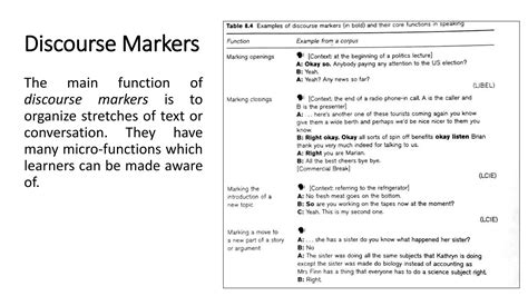 Pragmaticsandenglish Language Teaching Ppt