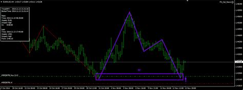 M And W Pattern Forex Emugepavo Web Fc Com