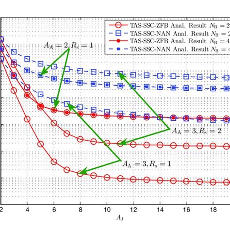 23 Gold Pseudo Random Sequence Generation Download Scientific Diagram
