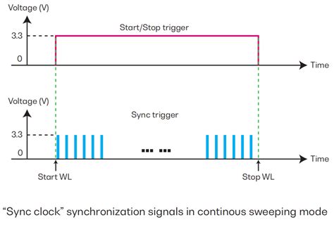 Laser 2000系列（扫频o波段、c波段激光源） 上海河畔信息科技有限公司